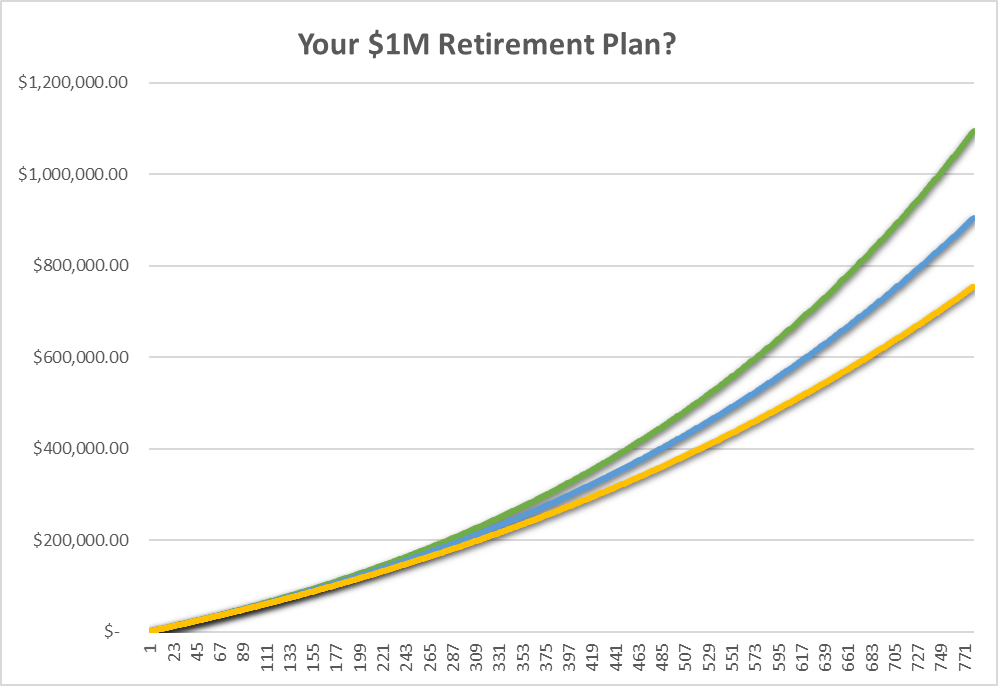 A Friendly Guide To Retirement Part 2: Do I Need A Million Dollars To ...