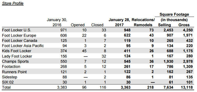 Foot Locker: 21% Discount To Intrinsic Value (NYSE:FL) | Seeking Alpha