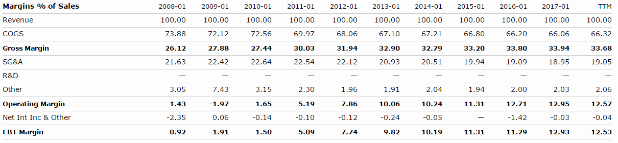Foot Locker: 21% Discount To Intrinsic Value (NYSE:FL) | Seeking Alpha