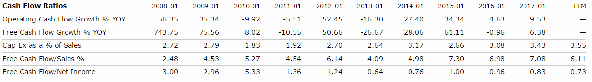 Foot Locker: 21% Discount To Intrinsic Value (NYSE:FL) | Seeking Alpha