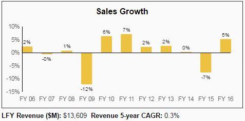 Waste Management: One Of Bill Gates's Top Dividend Stocks Provides Safe ...