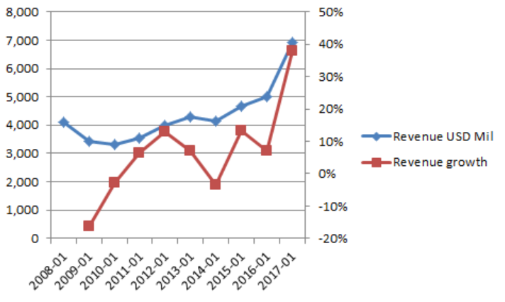 Nvidia Is Far From Overvalued (NASDAQ:NVDA) | Seeking Alpha