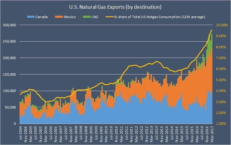 Natural Gas Demand Overview And Forecast | Seeking Alpha