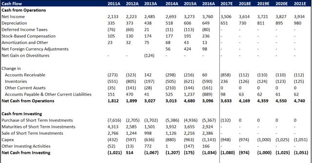 Can Nike Meet Its Financial Goals? | Seeking Alpha