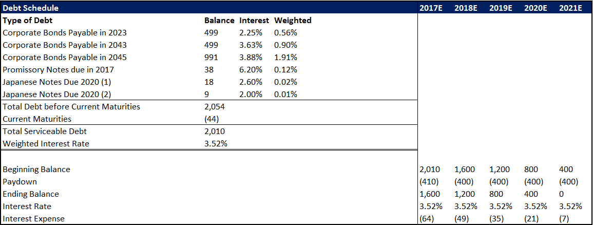 Can Nike Meet Its Financial Goals? | Seeking Alpha