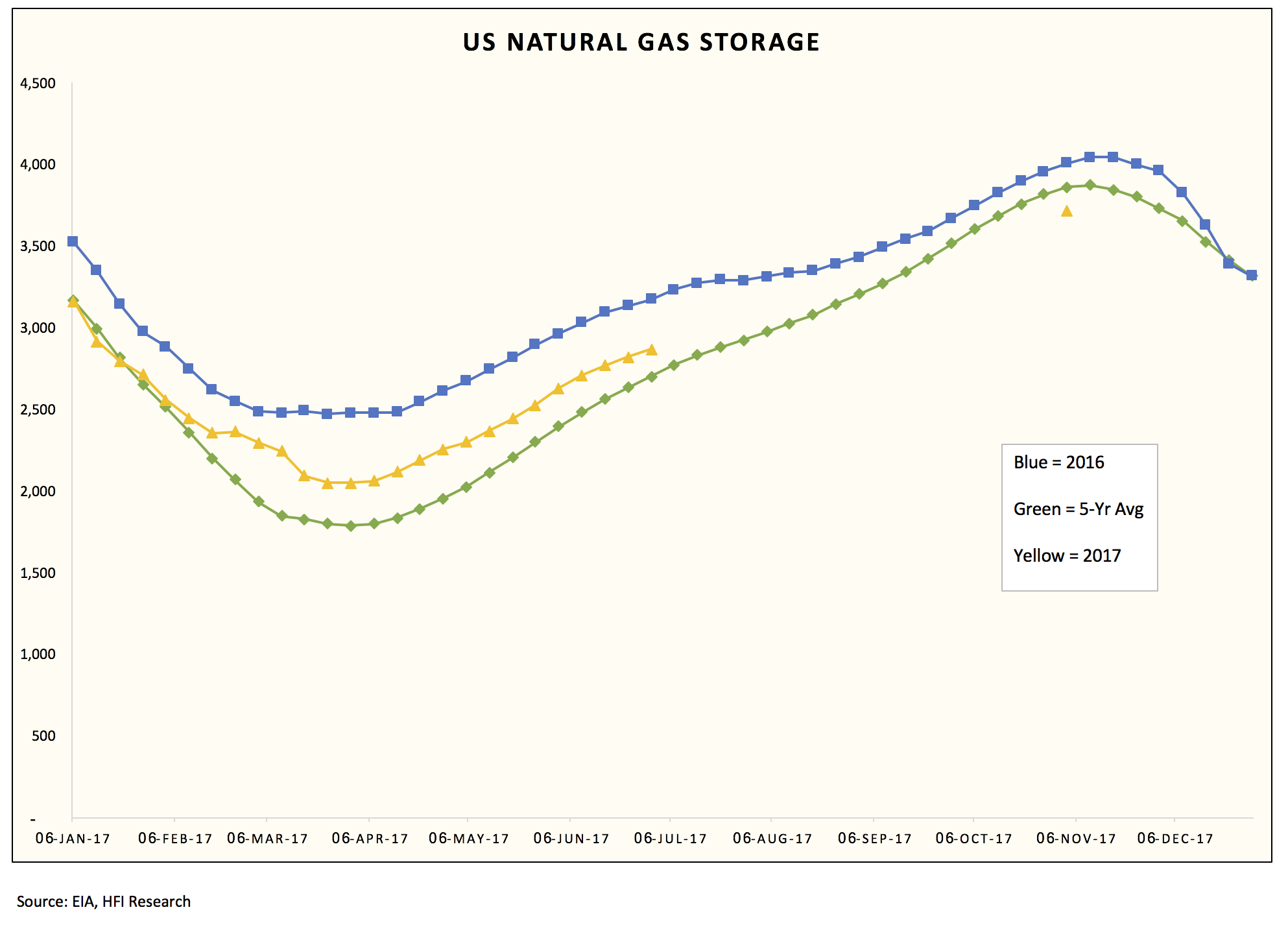 Weekly Natural Gas Storage Report | Seeking Alpha