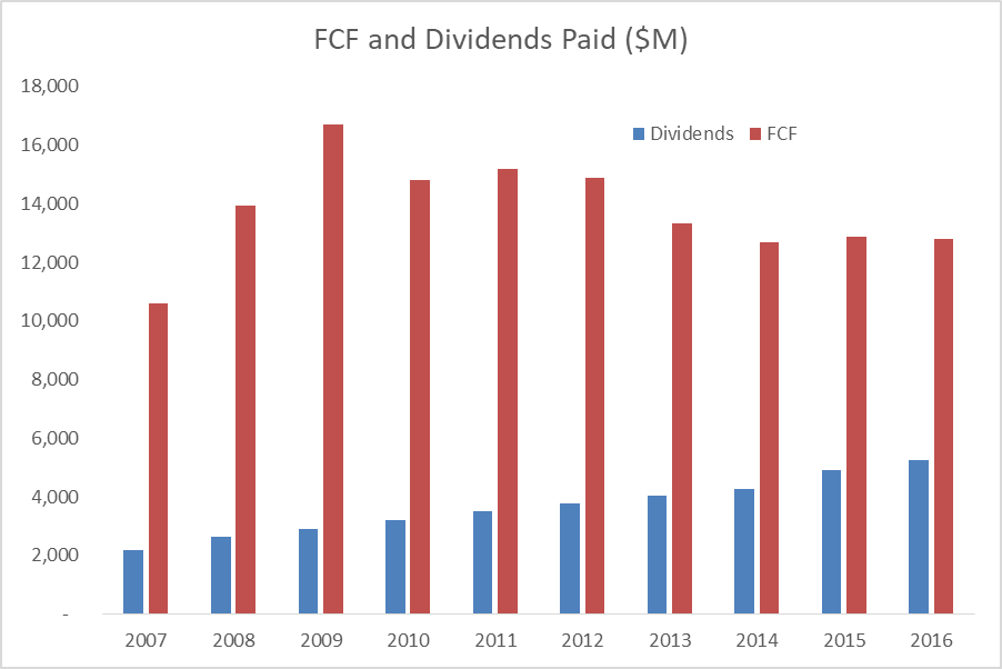 IBM And The Case For Dividends (NYSE:IBM) | Seeking Alpha