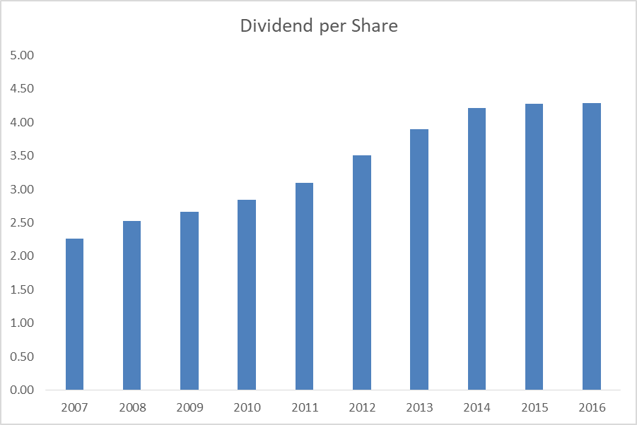 Chevron's Desperate Dividend Situation Has Worsened (NYSE:CVX ...