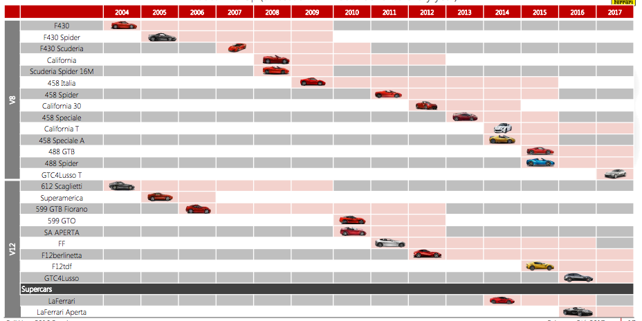 Ferrari: Multiple Growth Engines (NYSE:RACE) | Seeking Alpha