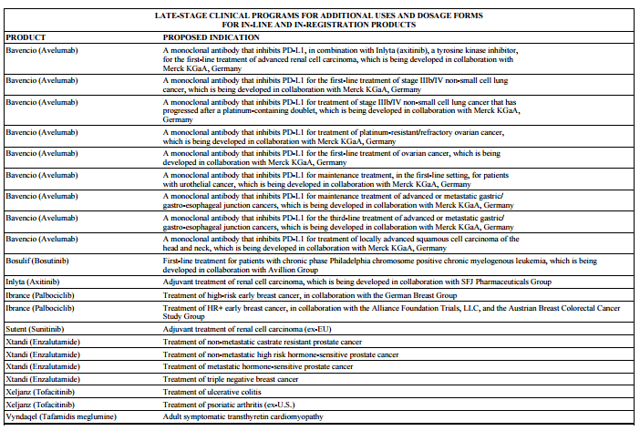 Pfizer: Buy Shares On Price Weakness (NYSE:PFE) | Seeking Alpha