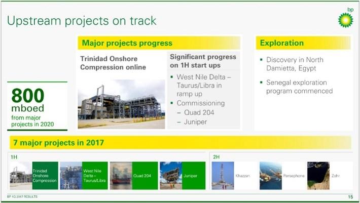 BP: High-Quality Assets Pumping Out Growth And A 6.7% Dividend Yield ...