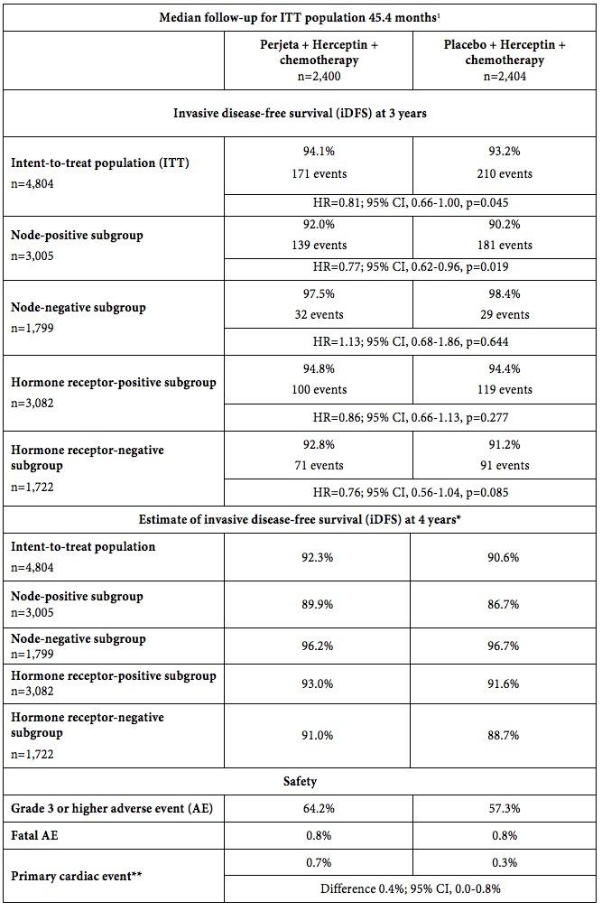 Putting Roche's APHINITY Issues In Context (OTCMKTS:RHHBY) | Seeking Alpha
