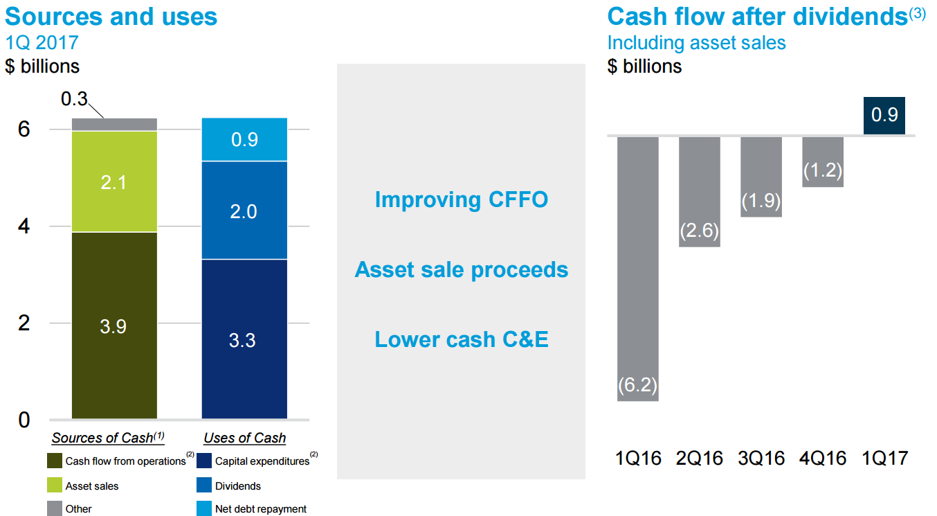 Chevron - Top Tier Oil Major (NYSE:CVX) | Seeking Alpha