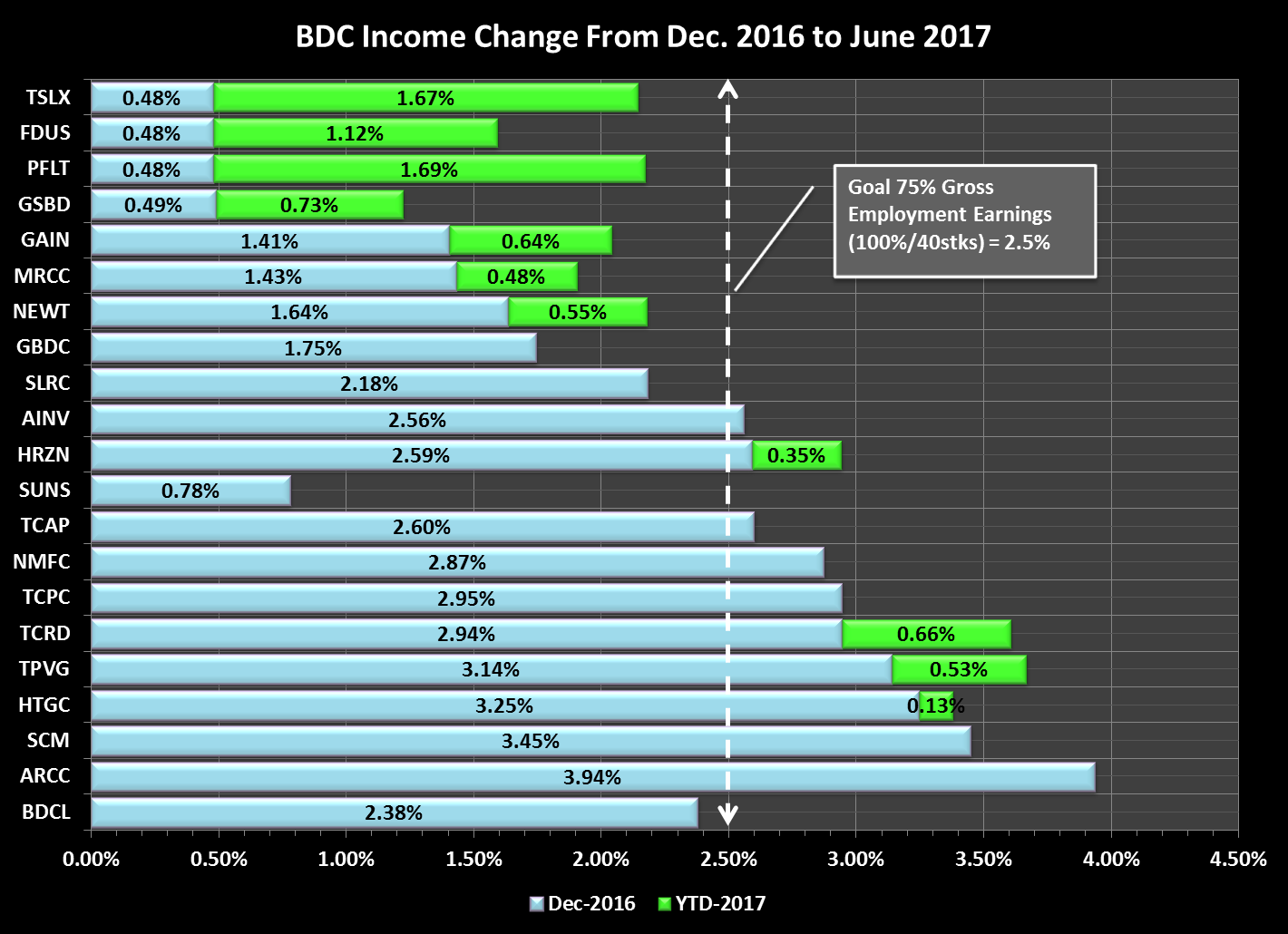 Just Retired, High-Yield Investing Generates Massive Income Cash Flow ...