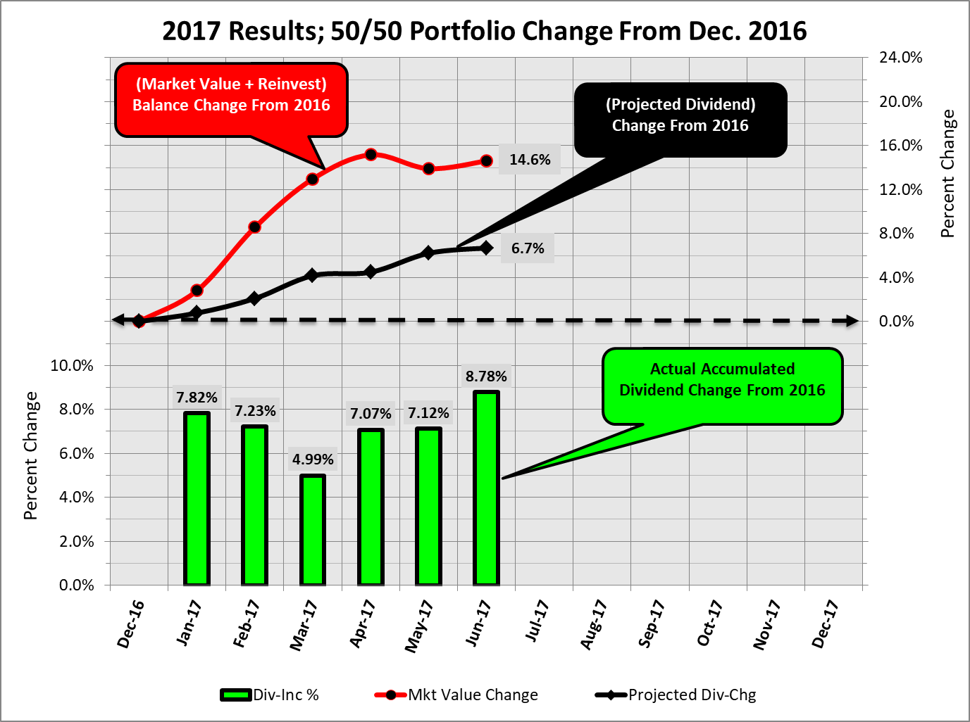 9.9% Market Yield, Bull Market Continues; H1 Report 2017 (BDC, mREIT ...