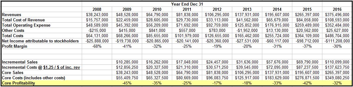 Updating My Proofpoint Short (NASDAQ:PFPT-DEFUNCT-35806) | Seeking Alpha