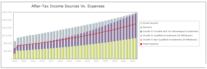 Duke Energy For Retirement Income (NYSE:DUK) | Seeking Alpha