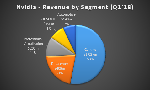 Nvidia: Cut Loose And Take Profits (NASDAQ:NVDA) | Seeking Alpha
