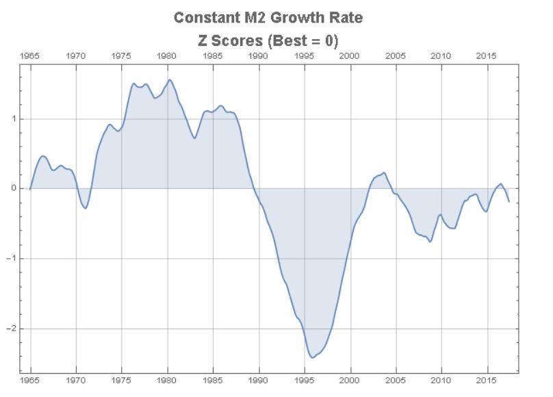 Grading The Fed | Seeking Alpha