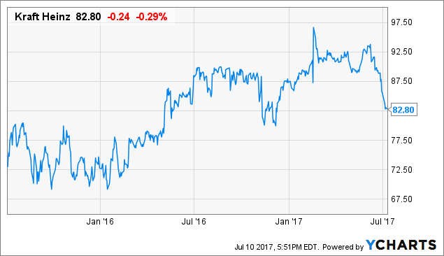 Kraft Heinz : Try A Taste For Income - The Kraft Heinz Company (NASDAQ ...