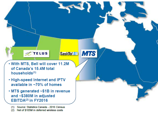 BCE: A Telecom Service Provider With Nearly 5% Yield And Consistent ...