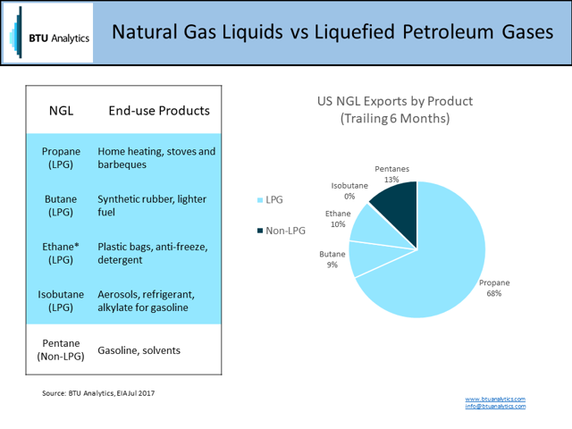 U.S. LPG Exports Booming | Seeking Alpha