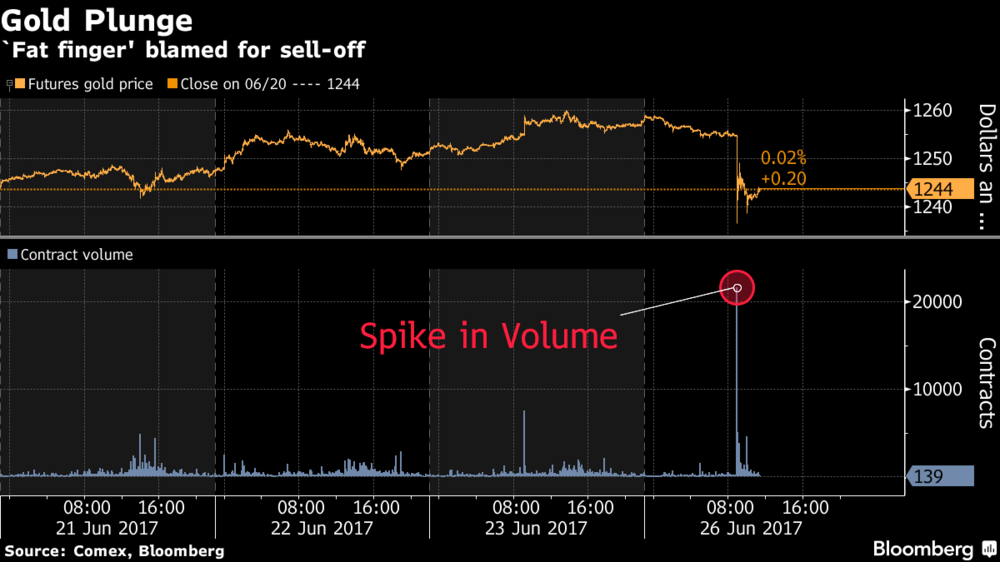 Resource Sector Digest: Flash Crashes - Do All Gold And Silver Traders ...