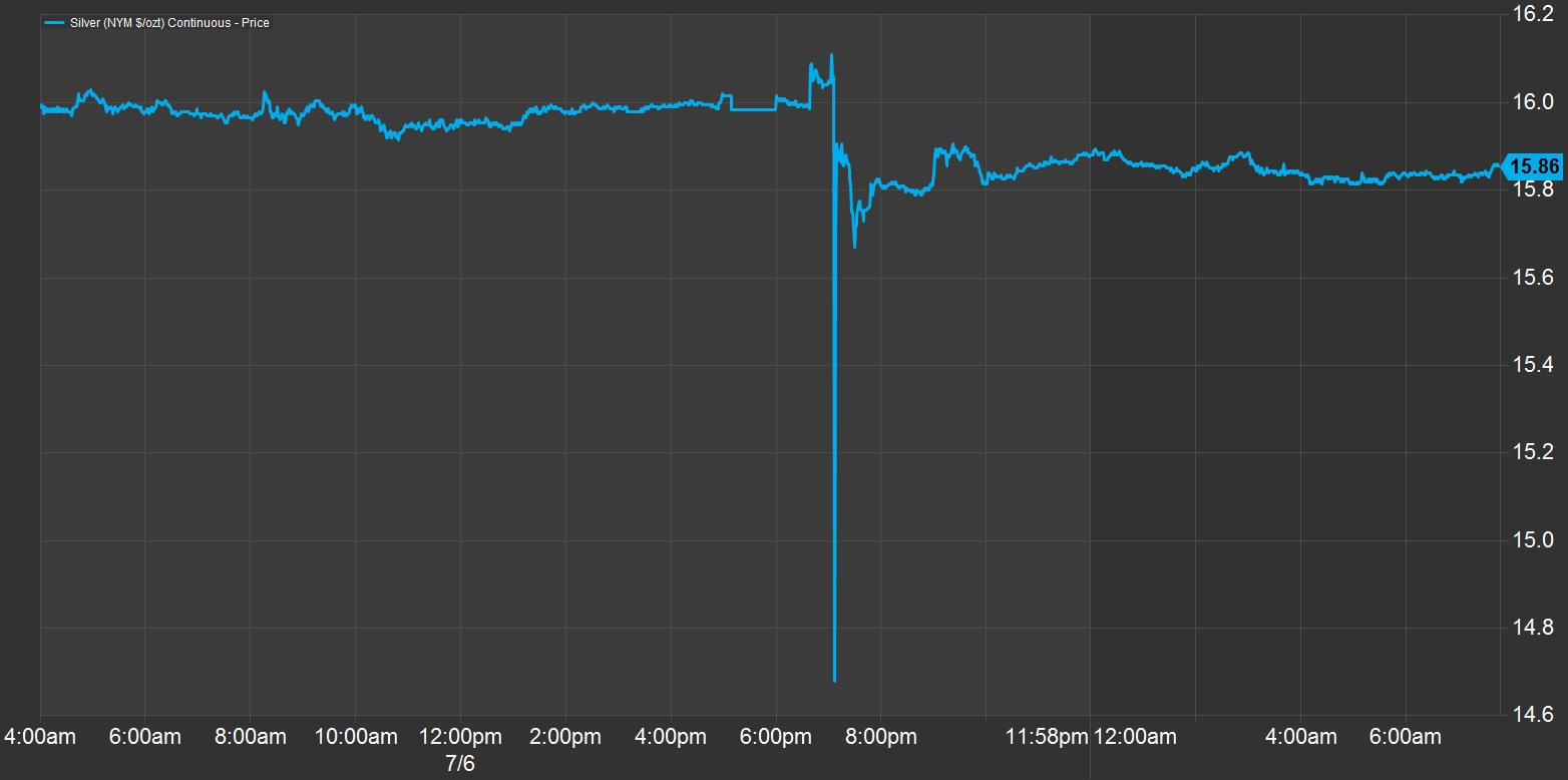 Resource Sector Digest: Flash Crashes - Do All Gold And Silver Traders ...