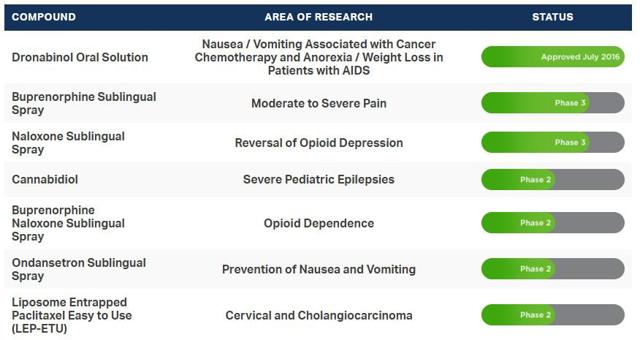 Insys Therapeutics Rebuilds (OTCMKTS:INSYQ-DEFUNCT-28683) | Seeking Alpha