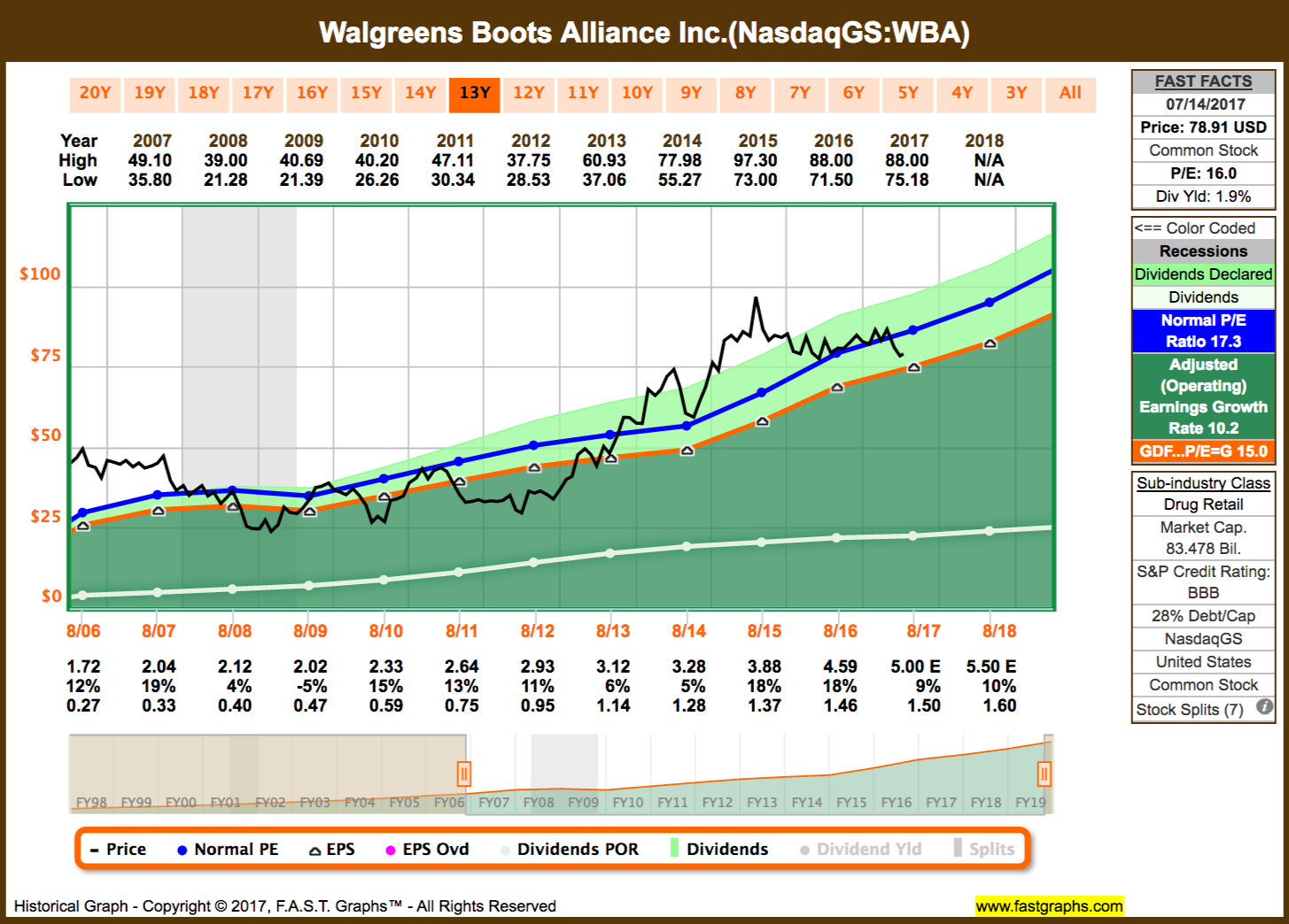 10 Dividend Increases: July 10-14, 2017 | Seeking Alpha