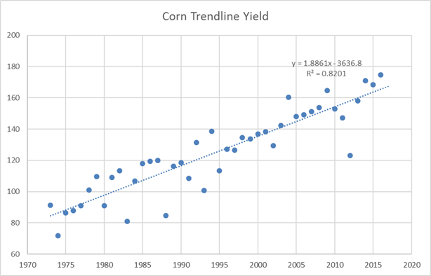 Corn, Soybeans And Wheat Report - July 2017 | Seeking Alpha