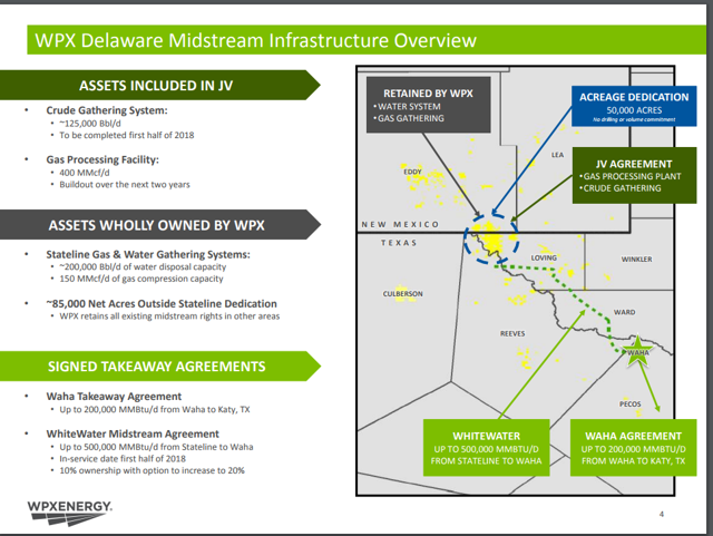 WPX Energy: Q1 Improvement (NYSE:WPX-DEFUNCT-35872) | Seeking Alpha