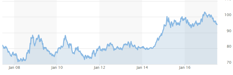 The Dollar Will Continue To Move Lower | Seeking Alpha