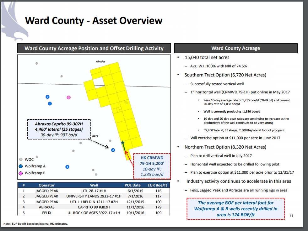 Halcon Resources Got Out Of The Woods (NYSE:BATL) | Seeking Alpha