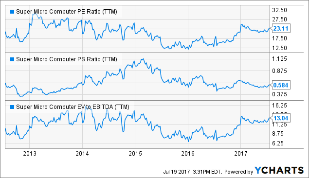 Optimism Returns To Super Micro Computer Stock (NASDAQ:SMCI) | Seeking ...