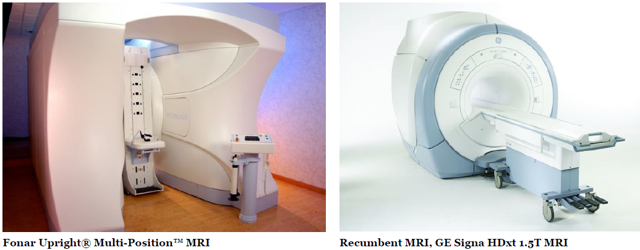 Fonar's medical diagnostic centers are delivering great returns (NASDAQ ...
