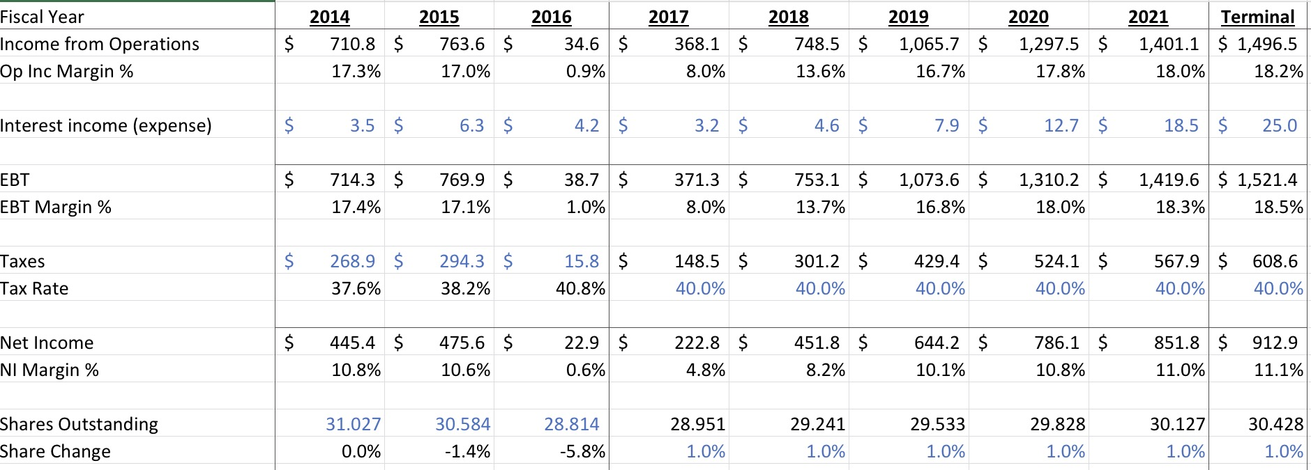 Chipotle's Tasty Economics (NYSE:CMG) | Seeking Alpha