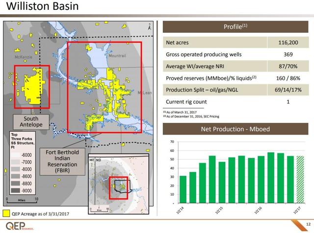 QEP Resources: Imminent And Longer Term Catalysts (NASDAQ:FANG ...