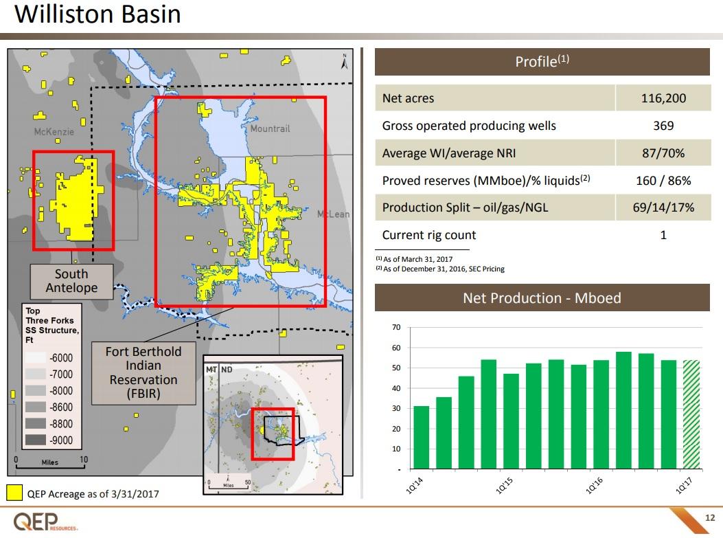 QEP Resources: Imminent And Longer Term Catalysts (NASDAQ:FANG ...