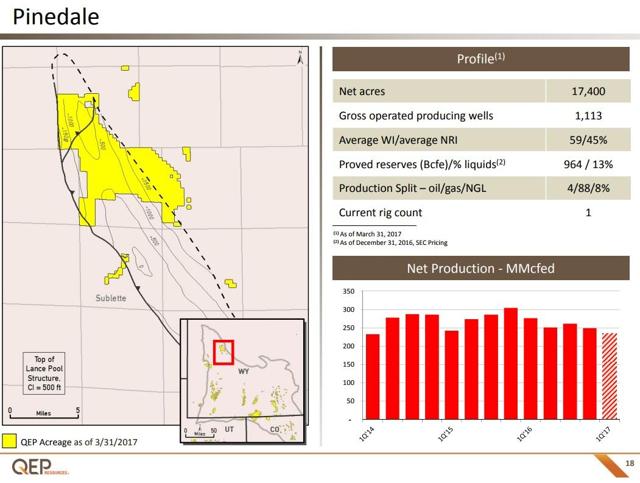 QEP Resources: Imminent And Longer Term Catalysts (NASDAQ:FANG ...