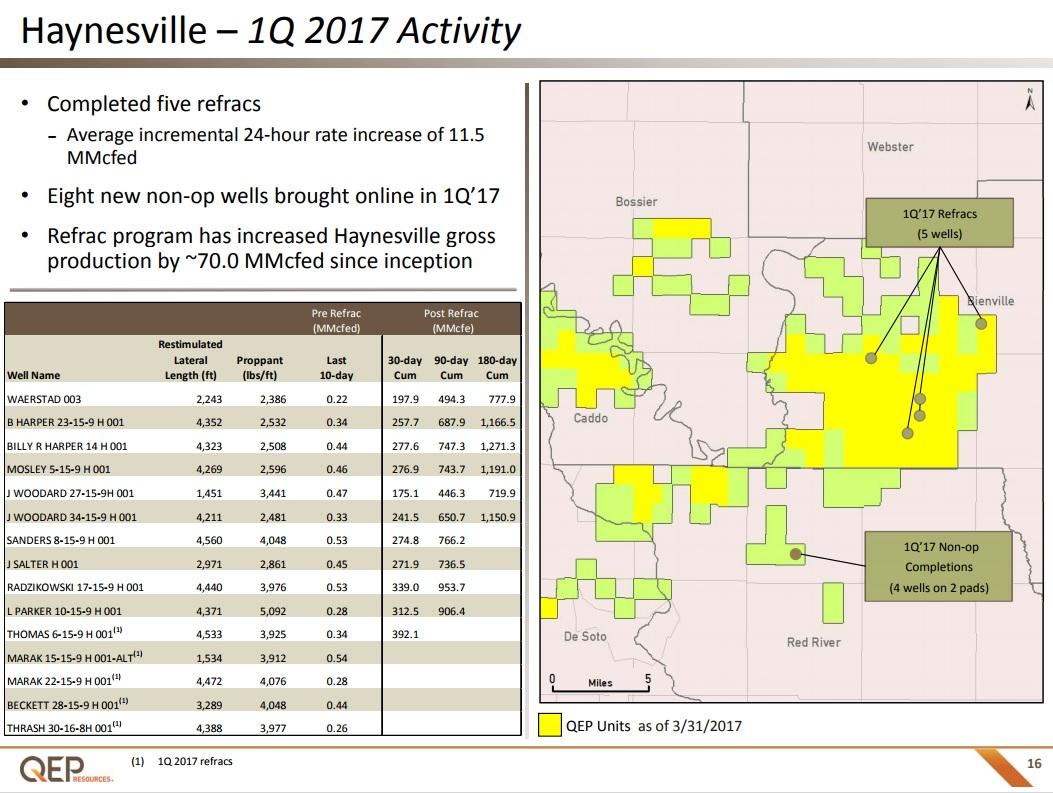 QEP Resources: Imminent And Longer Term Catalysts (NASDAQ:FANG ...