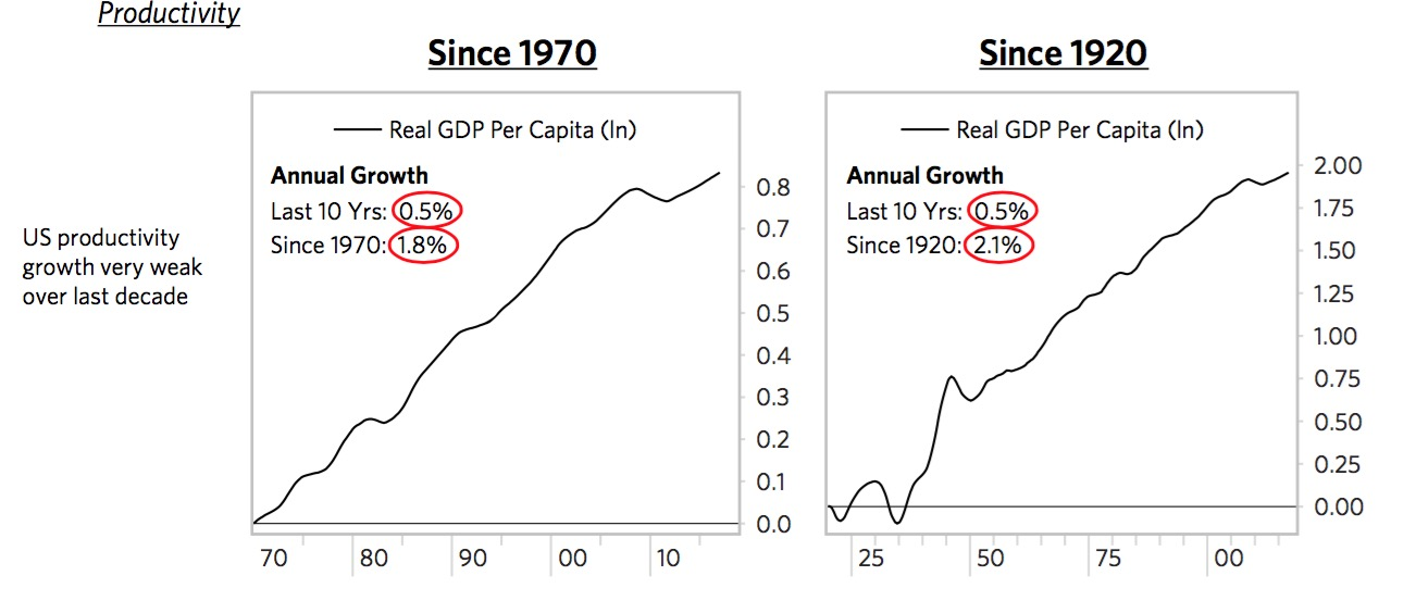 Individuals Will Face Slow Wage (And Jobs) Growth, Hence Limited GDP ...