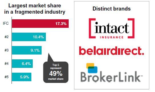 Canada's Top Insurance Companies: Intact Financial (OTCMKTS:IFCZF ...