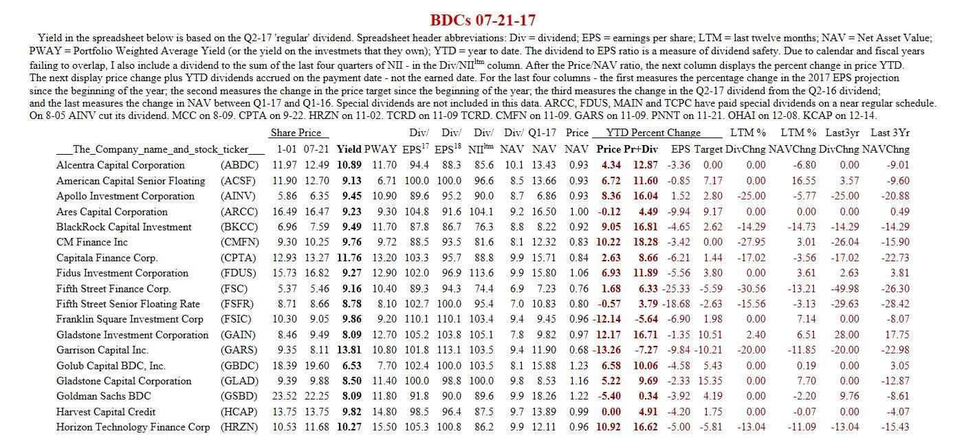 BDC Stats 7-21-17 - Picture, Not A Spreadsheet | Seeking Alpha