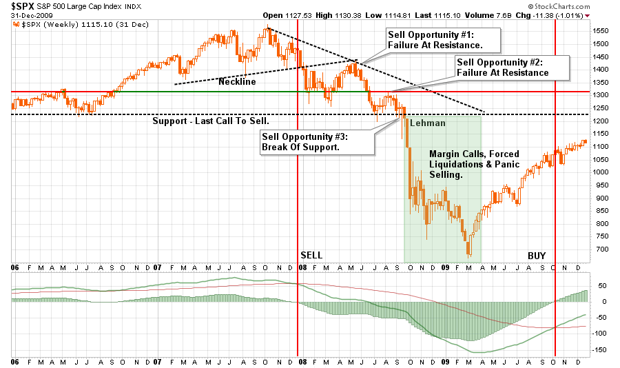 Analyzing The Bull Market Thesis Seeking Alpha