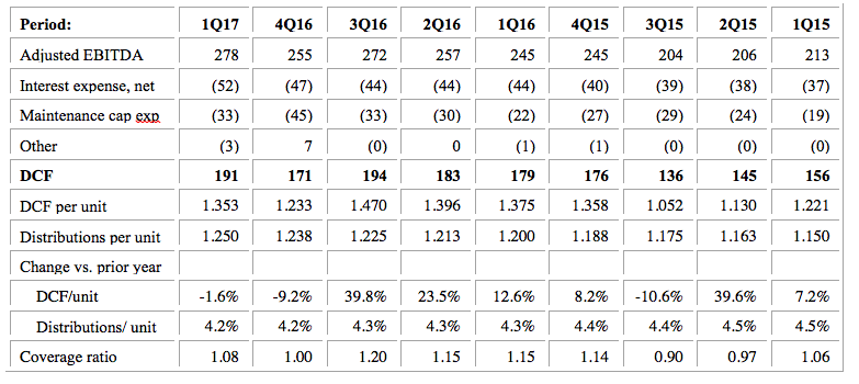 What To Look For In Buckeye Partners' Results For 2Q 2017 (NYSE:BPL-DEFUNCT-4197) | Seeking Alpha