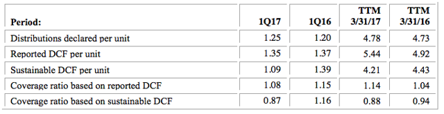 What To Look For In Buckeye Partners' Results For 2Q 2017 (NYSE:BPL-DEFUNCT-4197) | Seeking Alpha