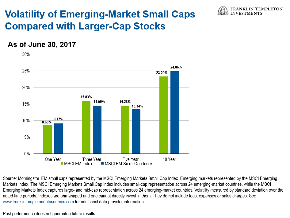 An Active Look At Small-Cap Investing | Seeking Alpha