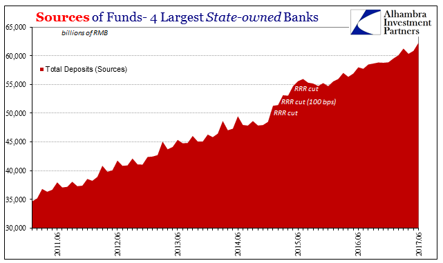 China's Banks Deliver RMB In June | Seeking Alpha