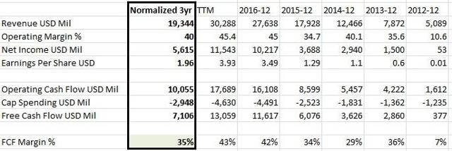 Facebook: Shareholders Will Be Big Winners From Its AI Functionality ...